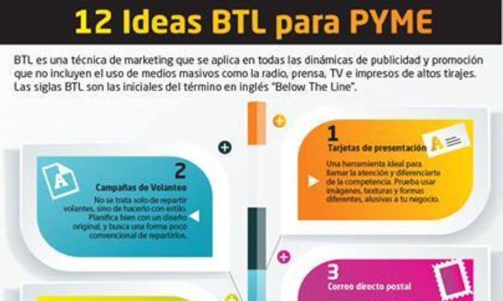 12 Ideas de Marketing BTL para tu PYME